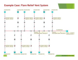 Flare System .pdf