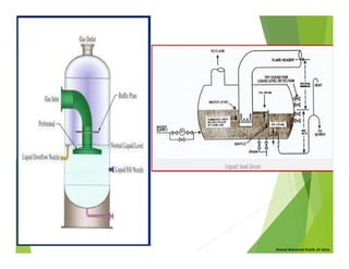 Flare System .pdf