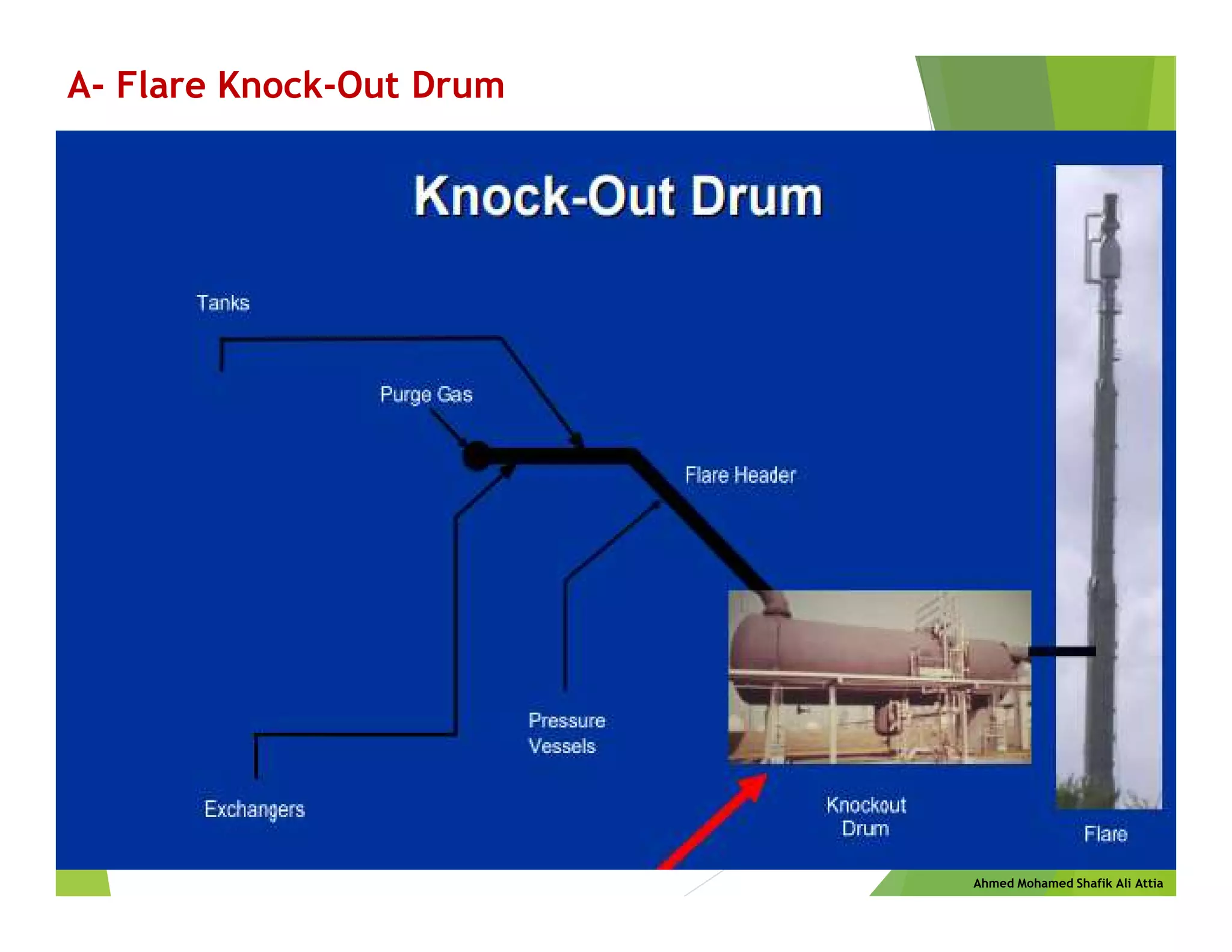 flare system design.pdf