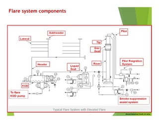 flare system design.pdf
