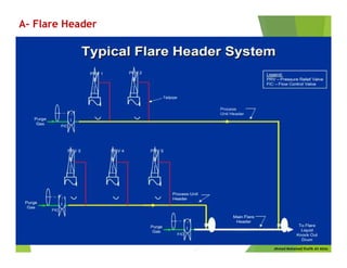 flare system design.pdf