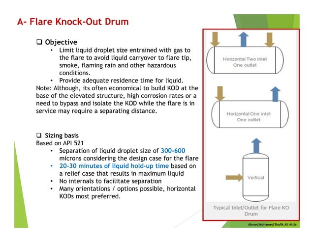 flare system design.pdf