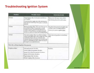 flare system design.pdf