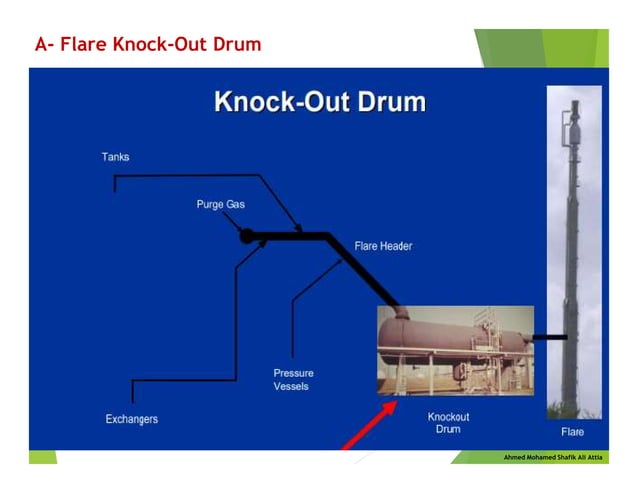 flare system design.pdf