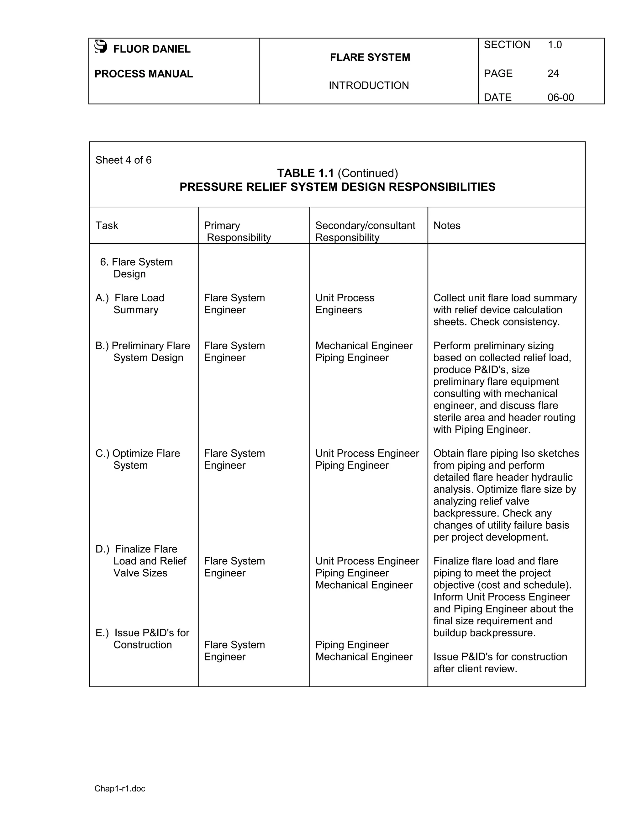 Flare System Process Design Manual - Flour Daniel | PDF