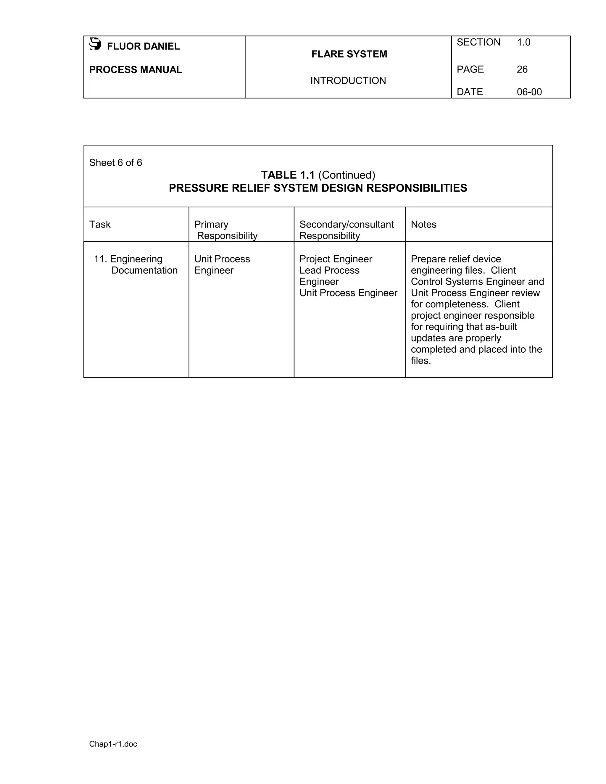 Flare System Process Design Manual - Flour Daniel | PDF