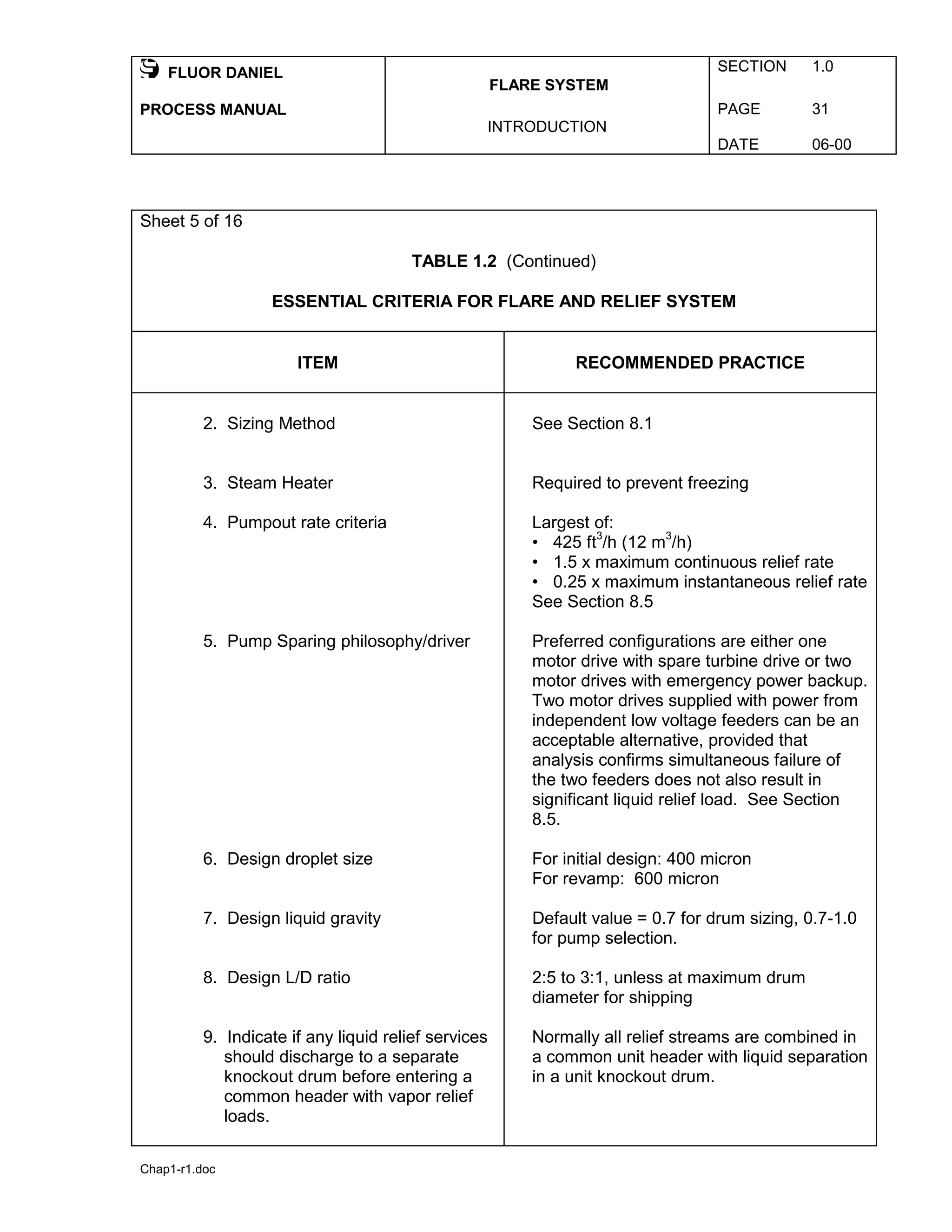 Flare System Process Design Manual - Flour Daniel | PDF