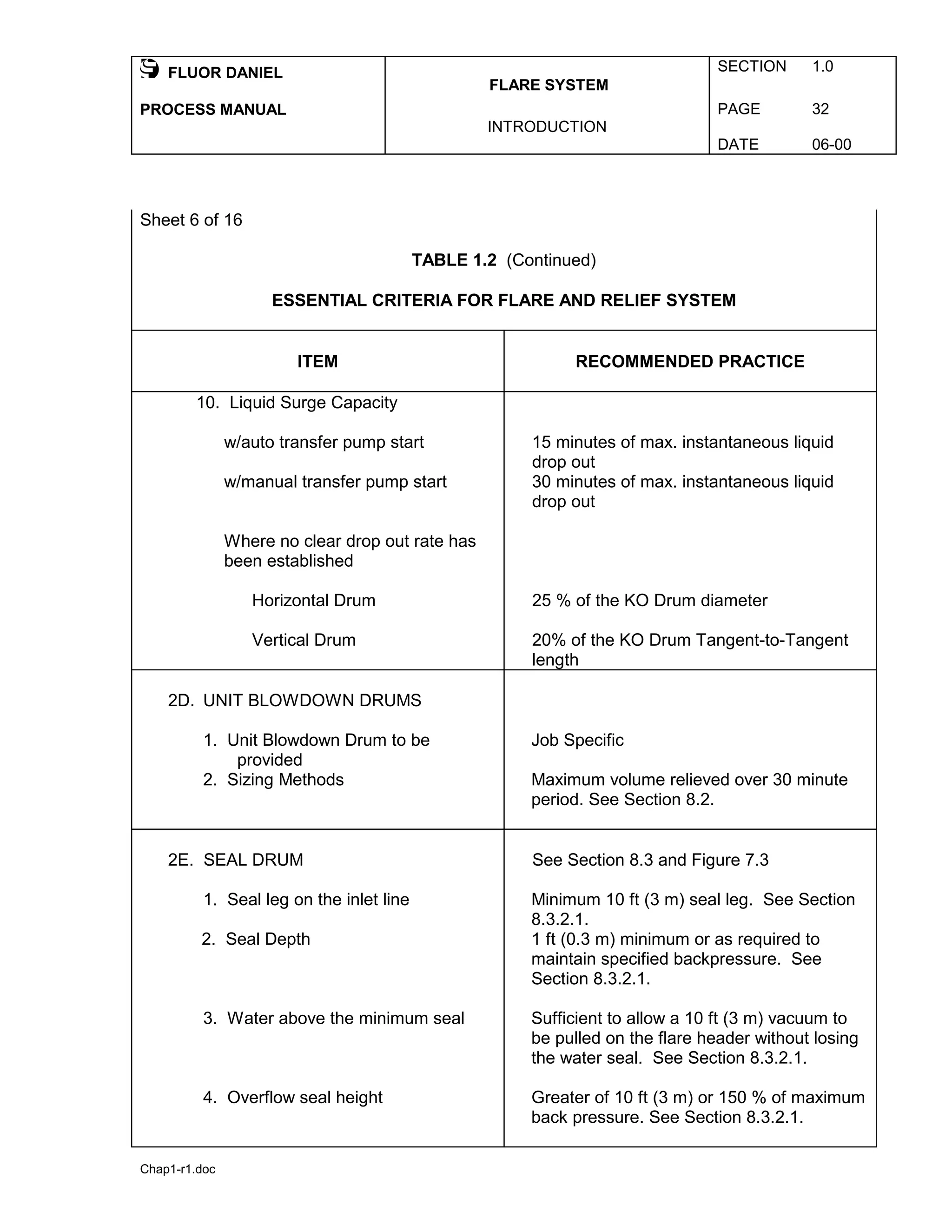 Flare System Process Design Manual - Flour Daniel | PDF