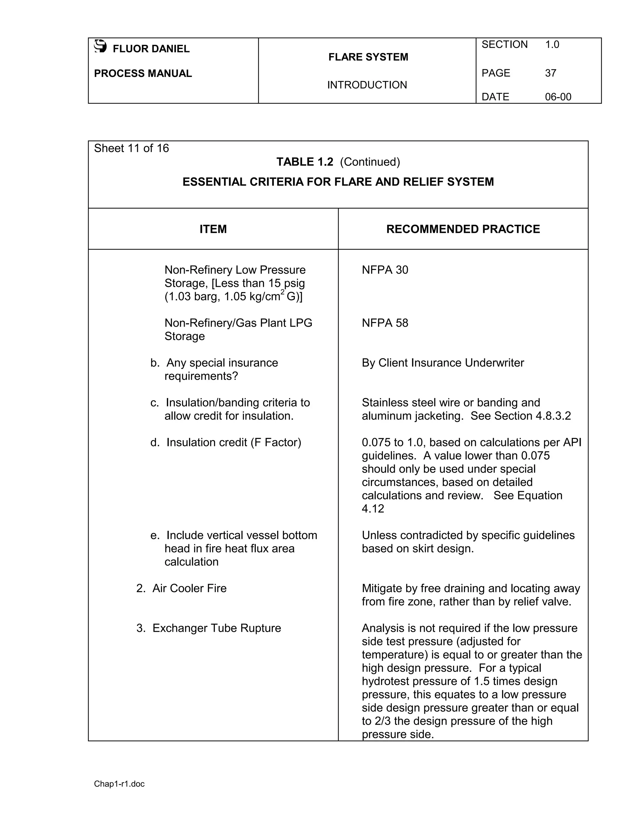 Flare System Process Design Manual - Flour Daniel | PDF