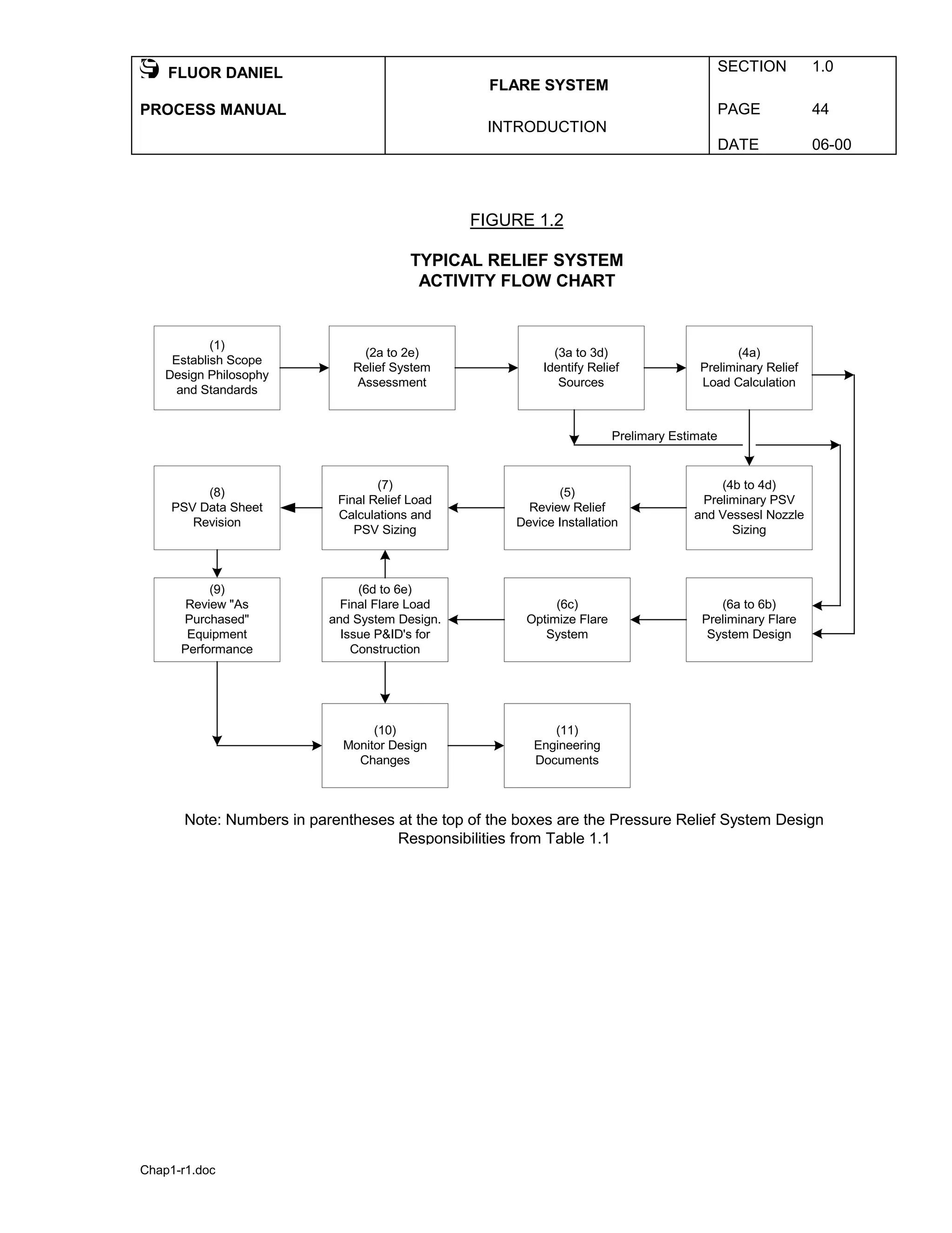 Flare System Process Design Manual - Flour Daniel | PDF