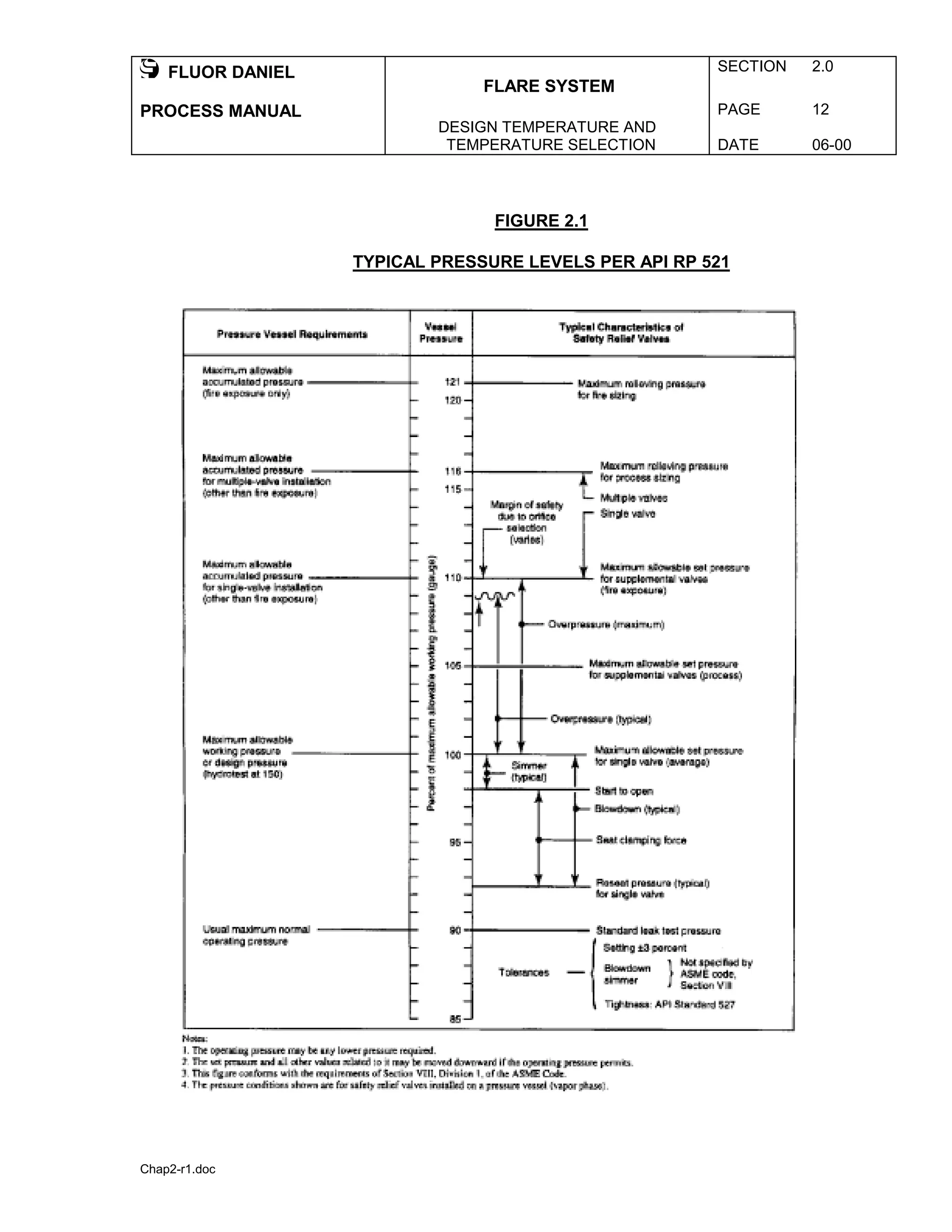 Flare System Process Design Manual - Flour Daniel | PDF