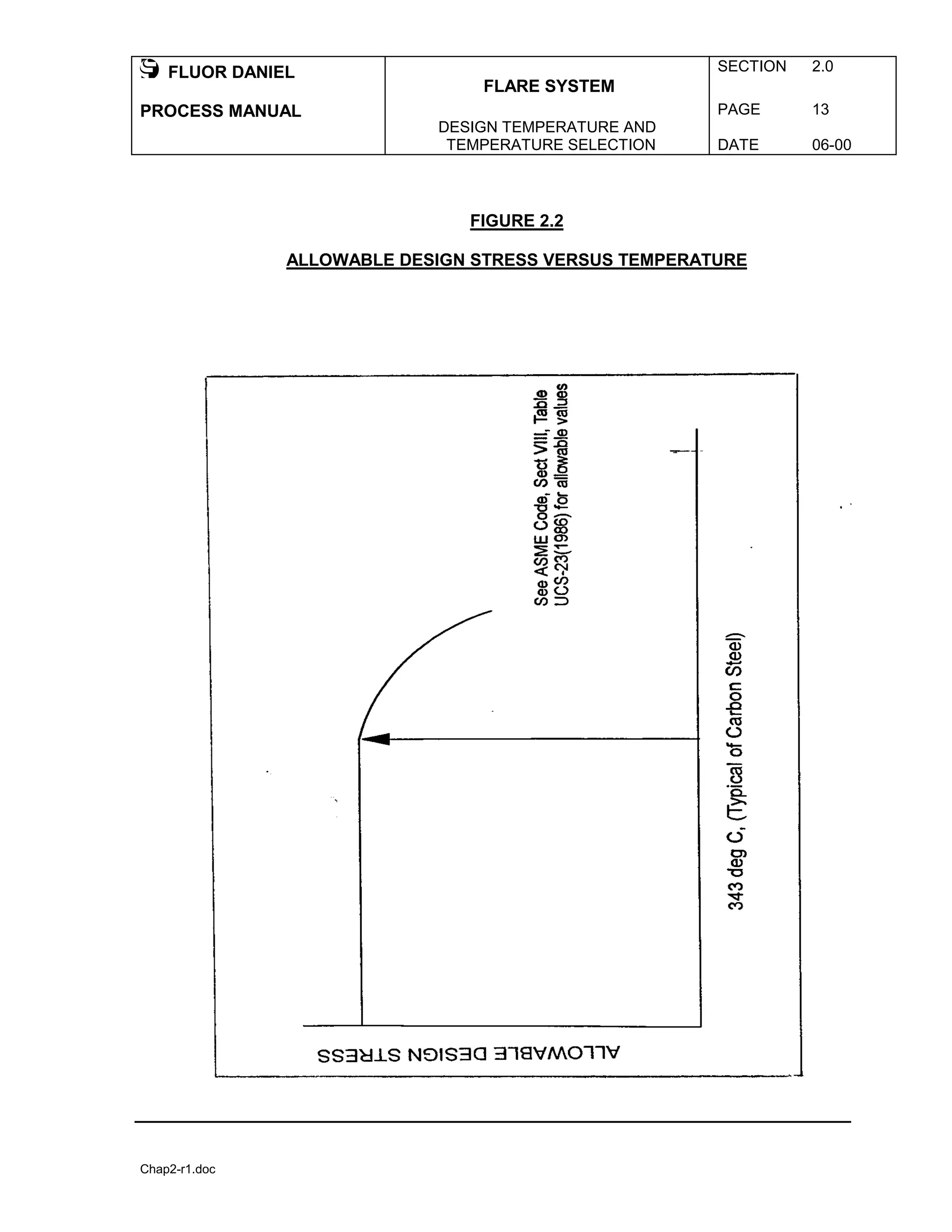 Flare System Process Design Manual - Flour Daniel | PDF