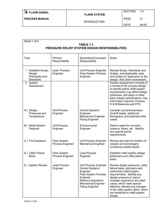 Flare System Process Design Manual - Flour Daniel | PDF