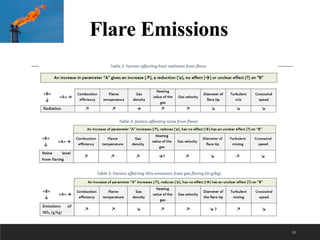 Flare technology | PDF