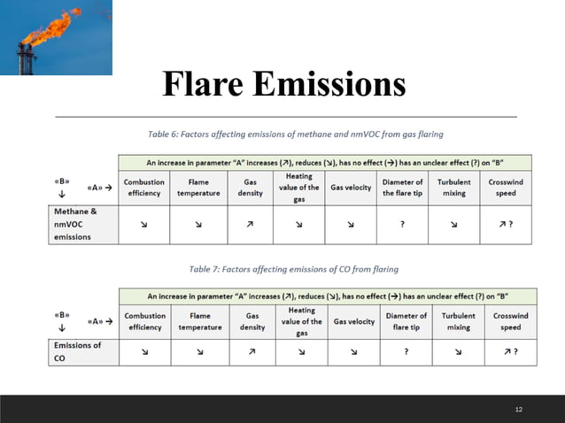 Flare technology | PDF