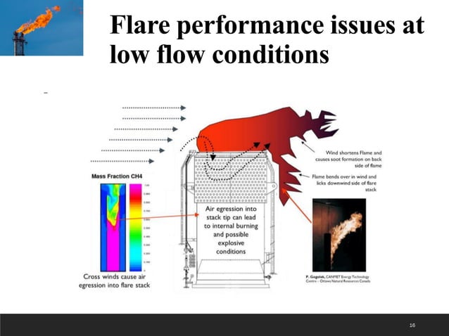 Flare technology | PDF