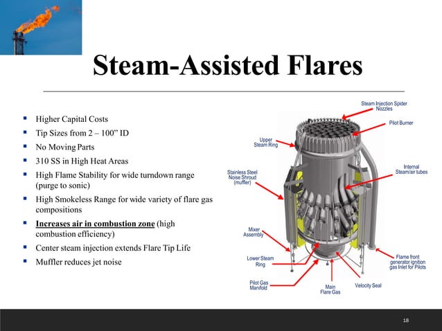 Flare technology | PDF
