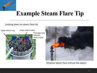 Flare technology | PDF