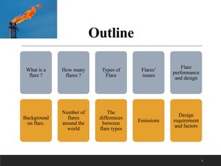 Flare technology | PDF