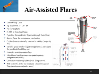 Flare technology | PDF
