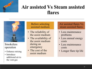 Flare technology | PDF