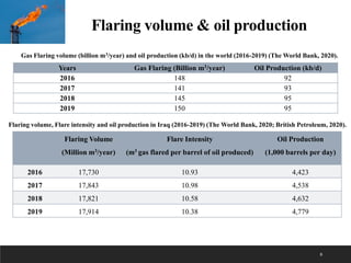 Flare technology | PDF