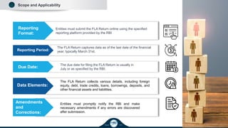 Annual FLA Return - Foreign Liabilities and Assets 2023 | PPTX