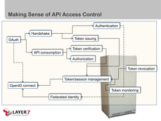Making Sense of API Access Control | PPTX
