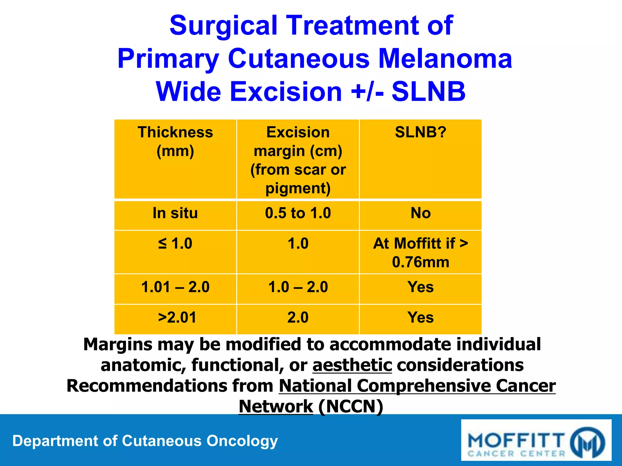 The Surgical Oncologists Role in Primary and Metastatic Melanoma | PPTX