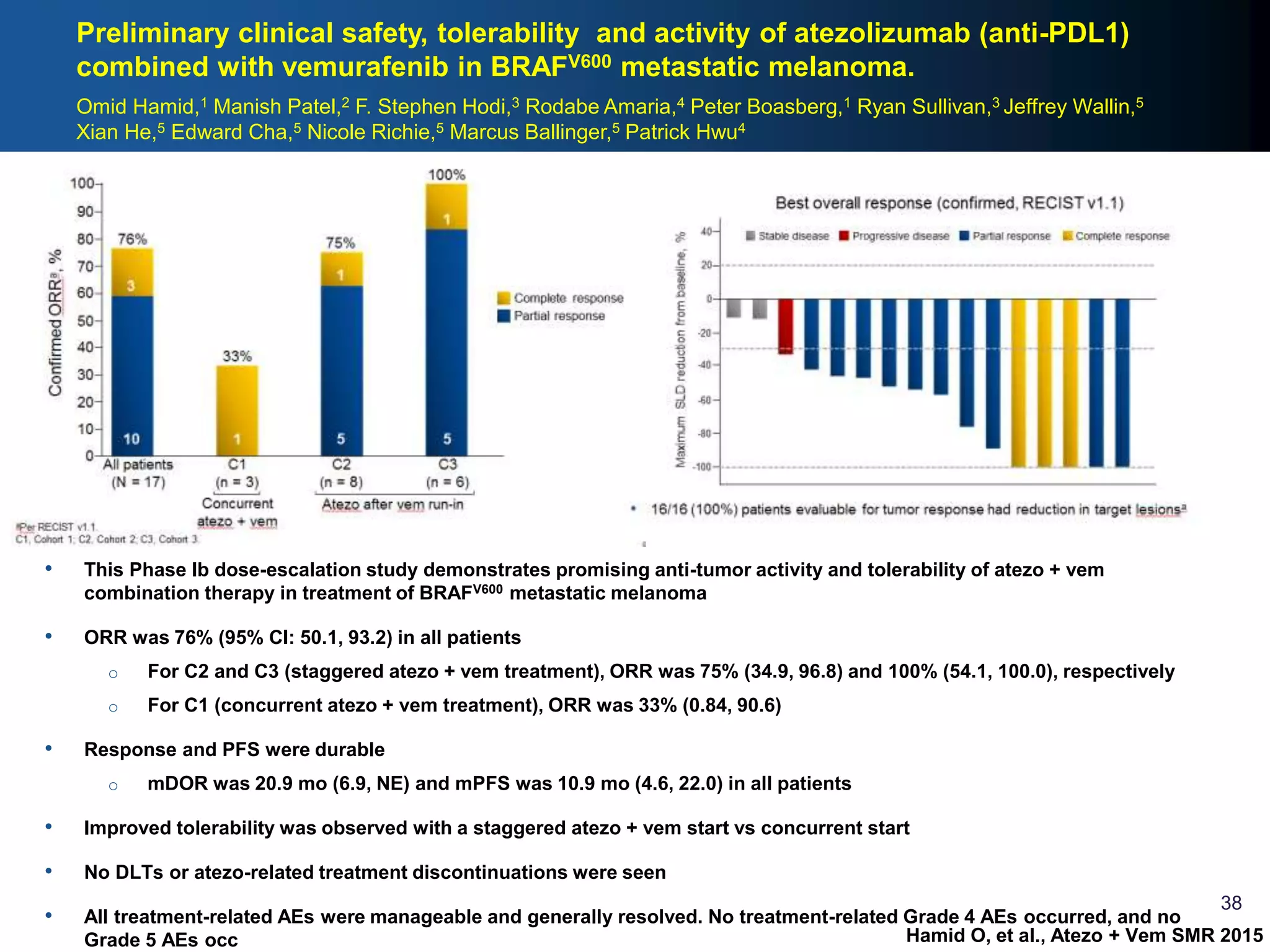 Perspectives on the Treatment of Melanoma | PPTX