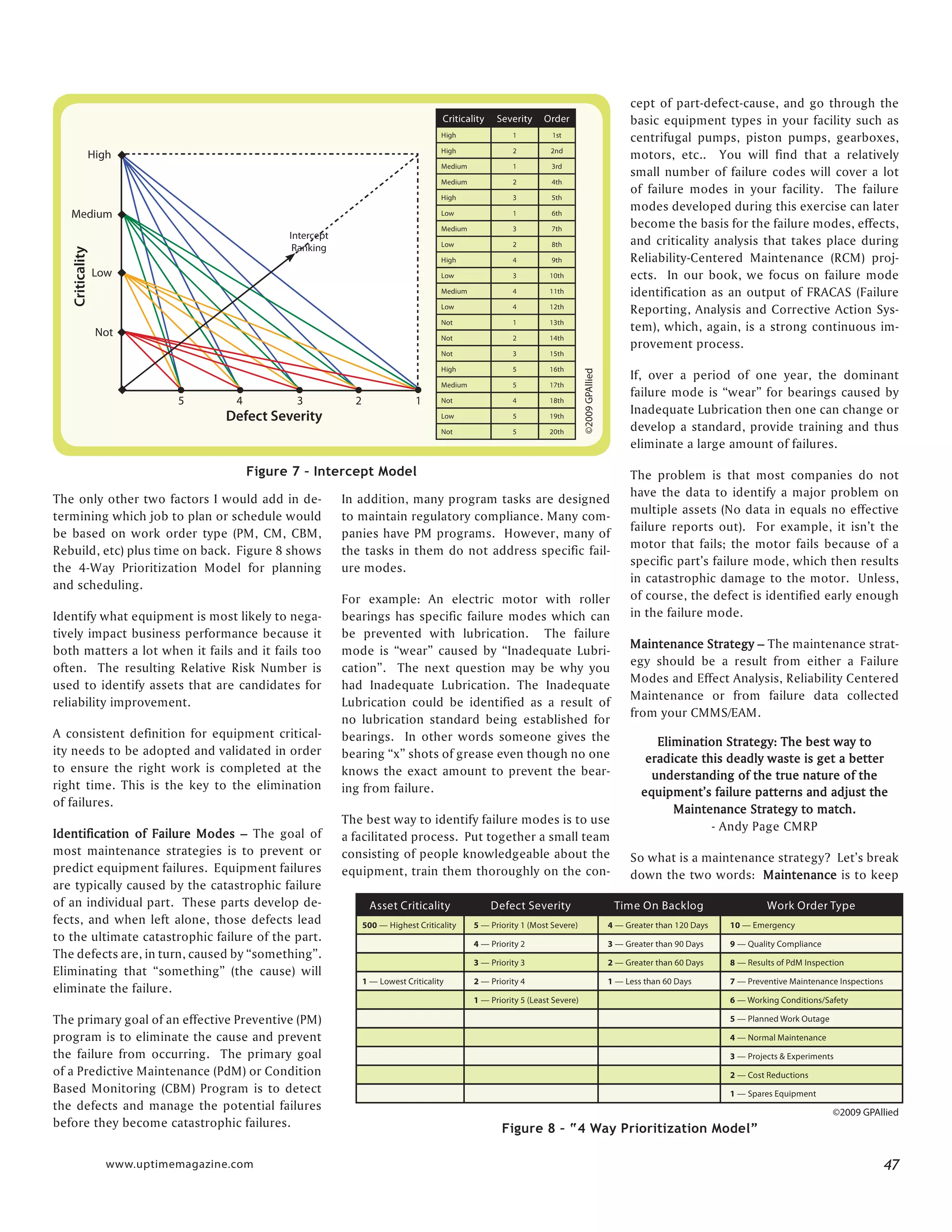 Failure Reporting Made Simple | PDF