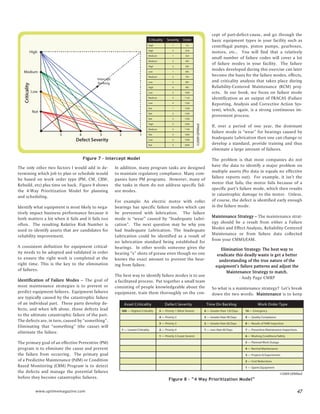 Failure Reporting Made Simple | PDF