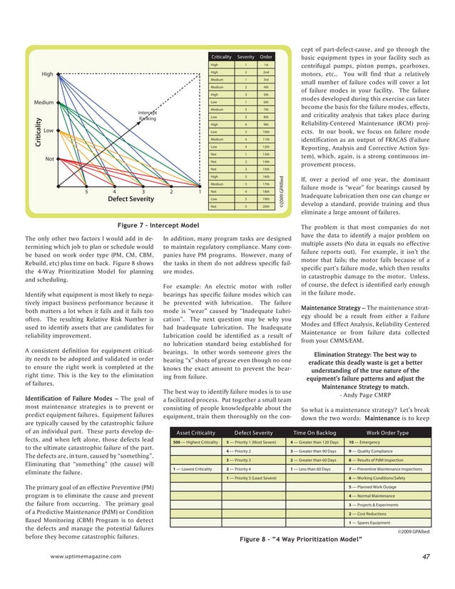 Failure Reporting Made Simple | PDF