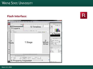 Flash is your Friend | PPT