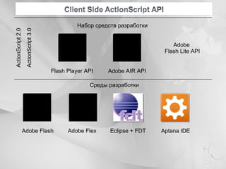 Flash Media Server | PPT