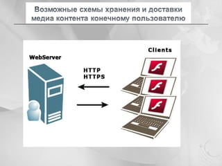 Flash Media Server | PPT