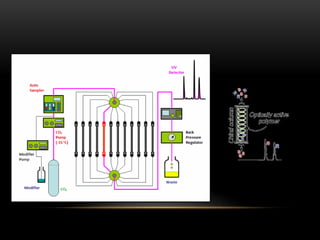 Flash and chiral chromatography | PPTX