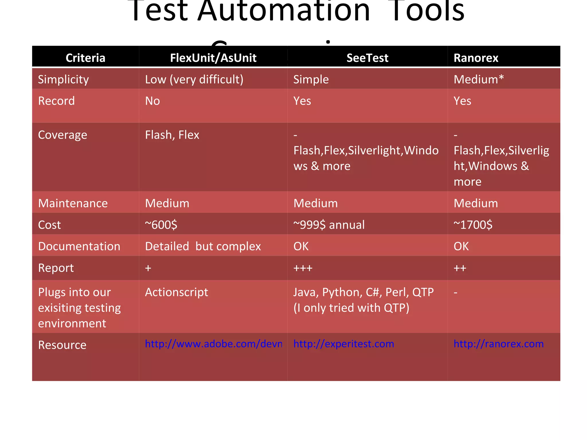Flash Automation Tools Benchmarking V3 Ppt