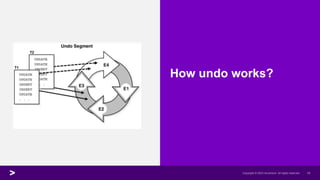 Flashback in OCI | PPT