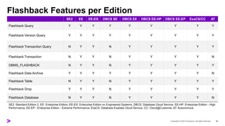 Flashback in OCI | PPT