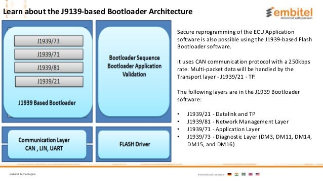 What is Flash bootloader software