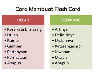 Flash card | PDF