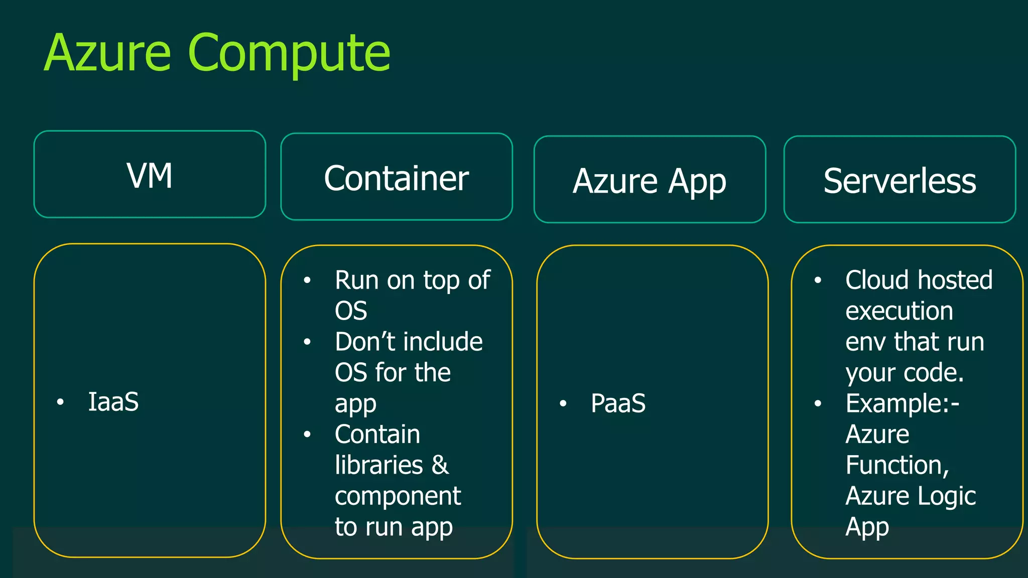 Flash Card-Architect Compute Infrastructure in Azure | PPTX | Cloud Computing | Internet