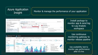 Flash Card -Architect Infrastructure Operation in Azure | PPT