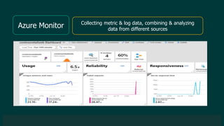 Flash Card -Architect Infrastructure Operation in Azure | PPT