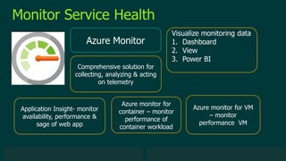 Flash Card -Architect Infrastructure Operation in Azure | PPT