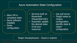 Flash card azure automation state | PPT