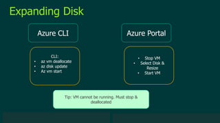 Flash card azure disk | PPT