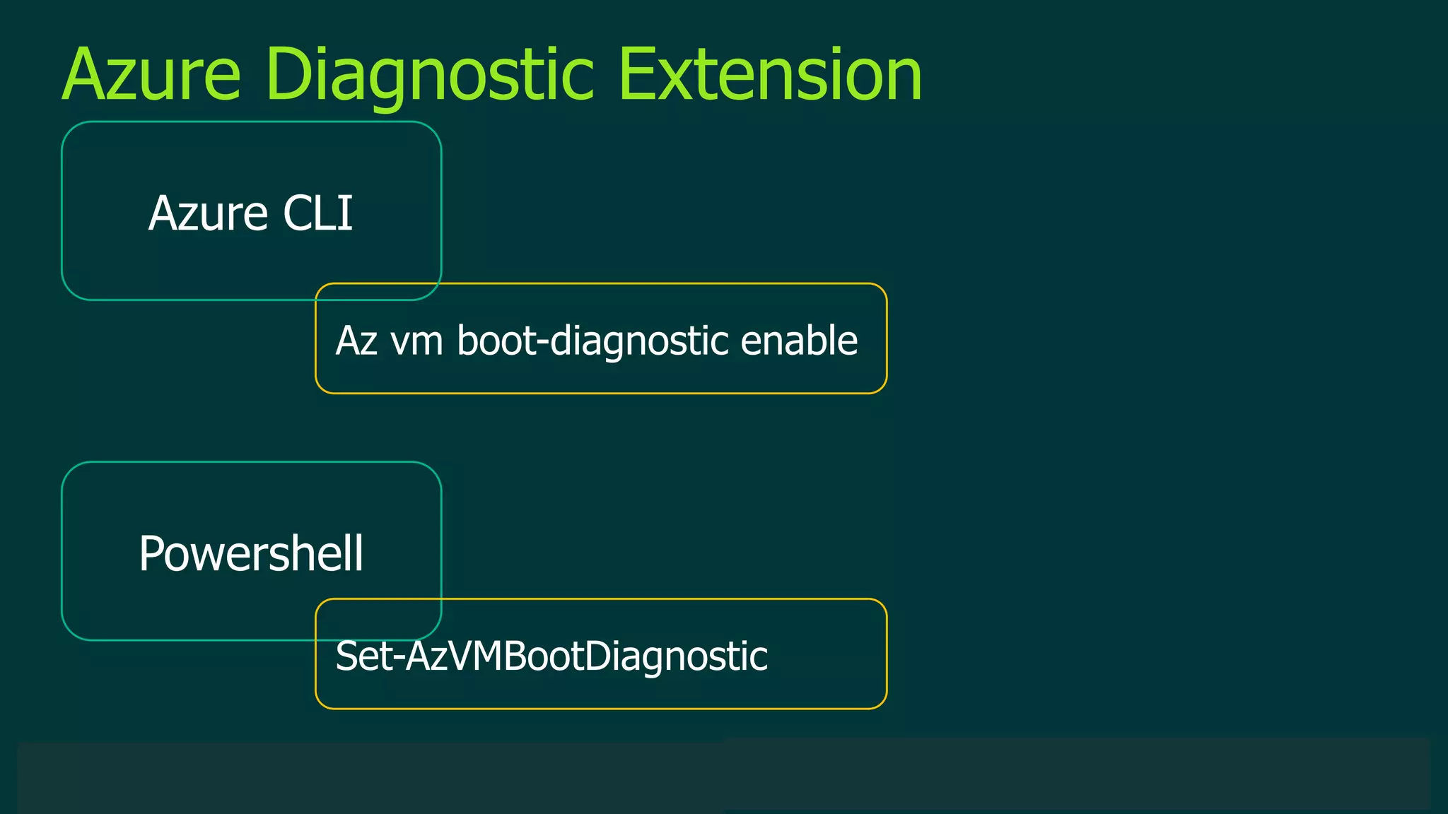 Flash card health monitoring of azure vm | PPT