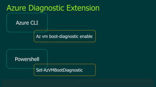 Flash card health monitoring of azure vm | PPT